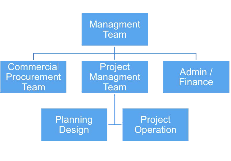 ASAS-SF General Trading & Contracting Company.